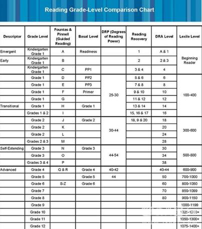 孩子的RAZ书籍如何区分，快速刷出RAZ分级？ - 爱贝亲子网