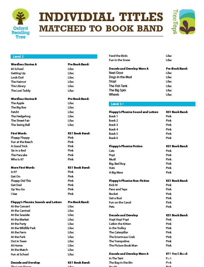 Oxford Reading Tree 牛津阅读树1-20级最全完整目录及阅读记录表PDF文档下载 - 爱贝亲子网