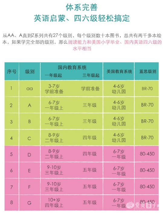 一篇文章带你了解Reading a-z（raz） - 爱贝亲子网