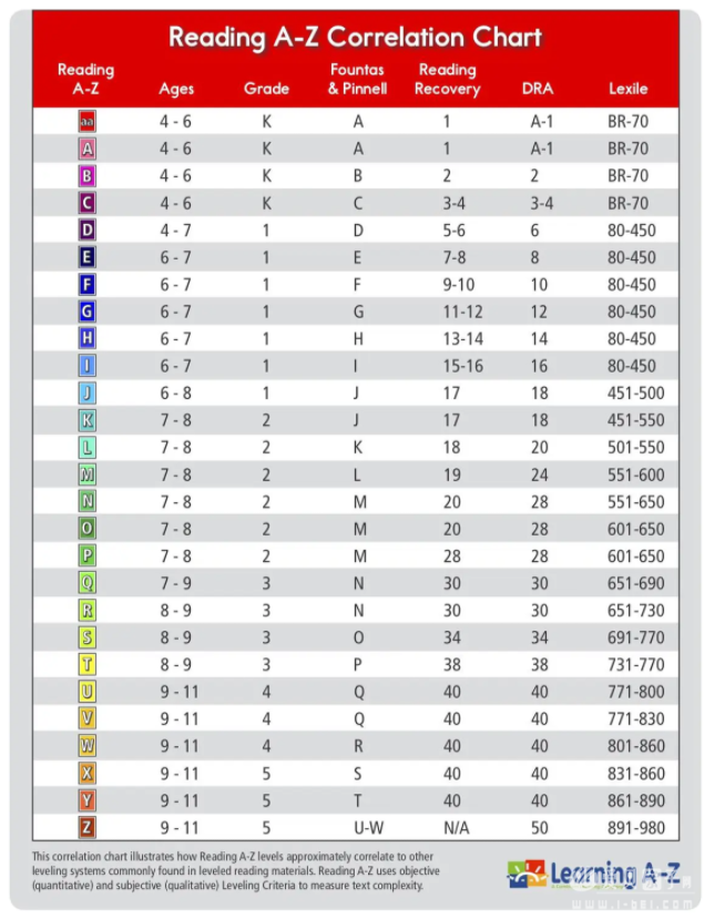 美国分级读物：Reading A-Z（RAZ)系列G级MP3音频网盘分享下载 - 爱贝亲子网