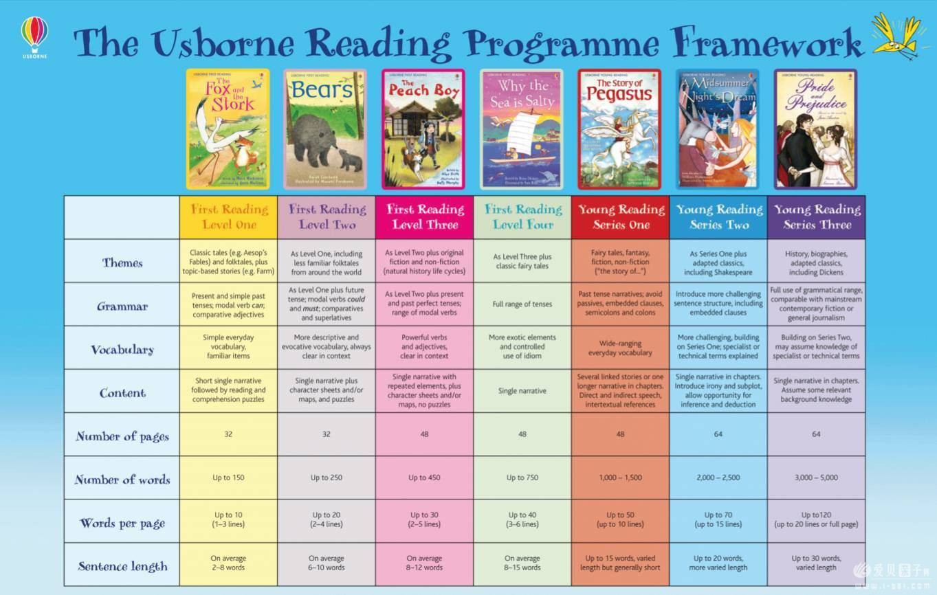 一文读懂Usborne《图书馆分级阅读系列1-4》全套，近百部世界儿童文学名著都在这里 - 爱贝亲子网