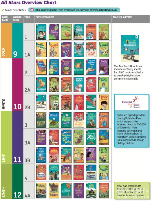 英语启蒙绝对不可错过的分级读物《Oxford Reading Tree牛津阅读树》 - 爱贝亲子网