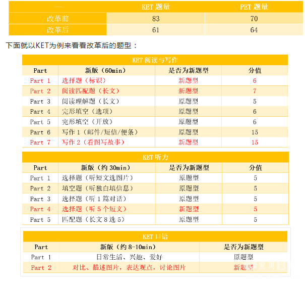 备考KET/PET的资料：新版剑桥COMPLETE系列 PDF+音频汇总网盘下载 - 爱贝亲子网